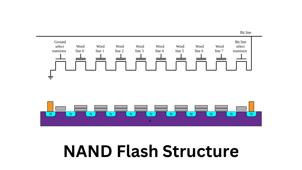 How Does an SSD Work? A Detailed Guide
