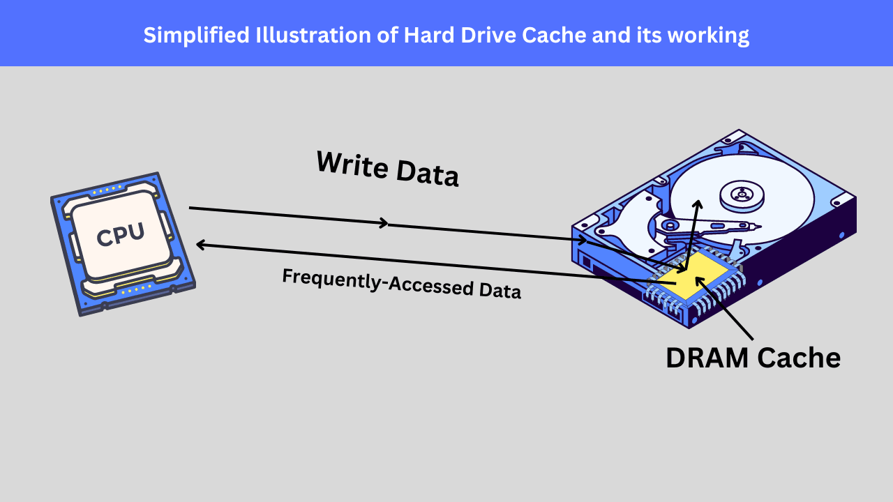 What is a Hard Disk Cache and its importance?