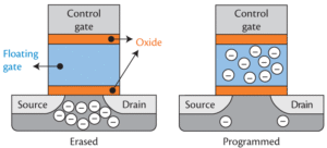 How Does an SSD Work? A Detailed Guide