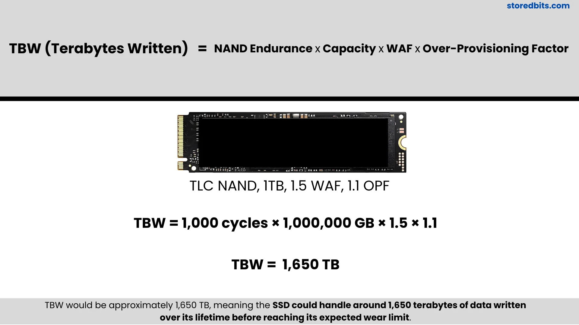 TBW vs MTBF vs DWPD: SSD Endurance Explained?