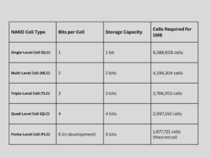 How Does an SSD Work? A Detailed Guide