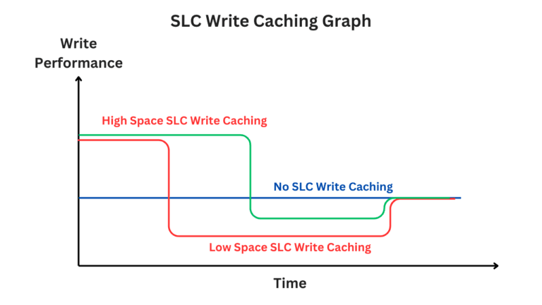 HMB vs DRAM SSD vs Pseudo-SLC Cache: What is the difference?