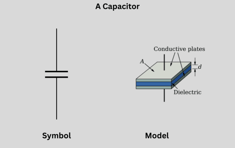 Understanding the DRAM: How does Computer Memory Work?