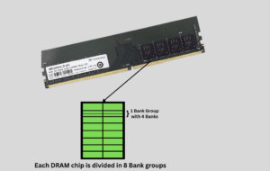 Understanding the DRAM: How does Computer Memory Work?