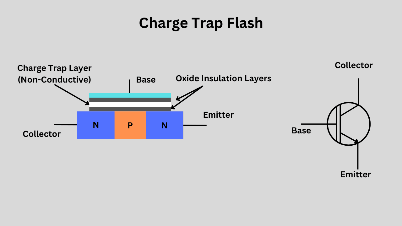 Charge Trap Flash Vs Floating Gate