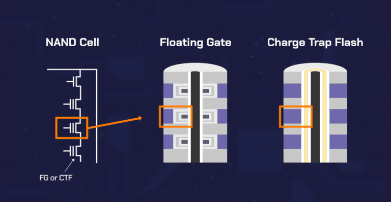 Charge Trap Flash vs Floating Gate: Endurance, Reliability & Performance