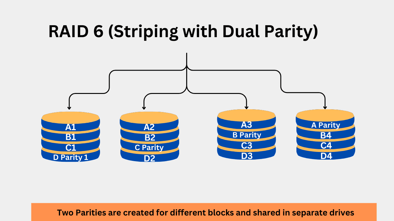 6 Backup Methods Ranked from Worst to Best