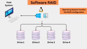 What is RAID in Storage? RAID Types and Levels