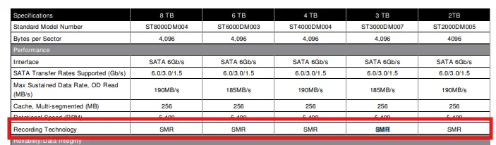 CMR vs SMR Hard Drives: Which one to Choose?