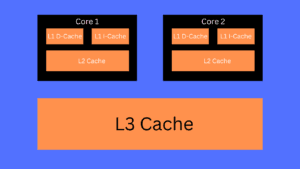 What is CPU Cache? Understanding L1, L2, and L3 Cache