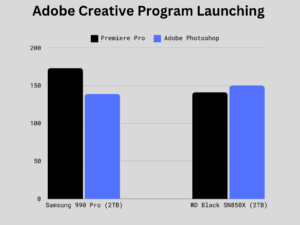 Samsung 990 Pro vs WD Black SN850X: Which one to choose?