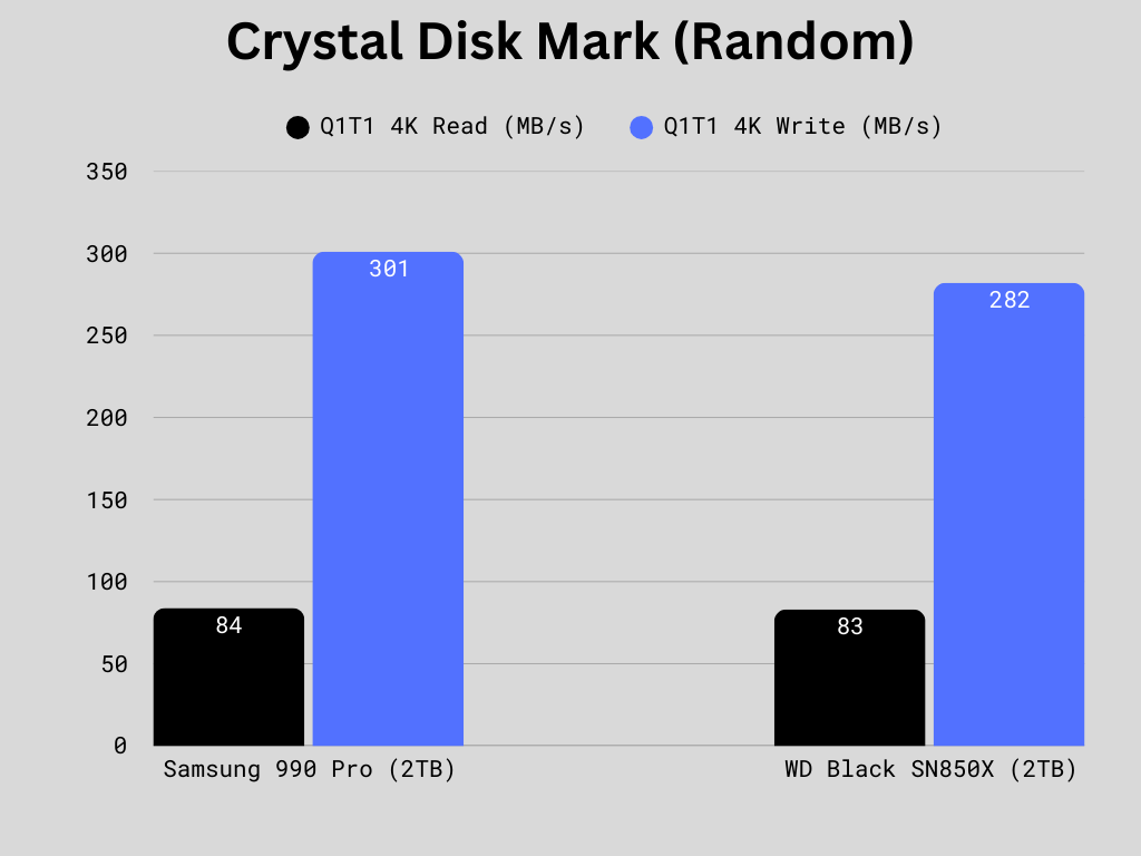 Samsung 990 Pro vs WD Black SN850X: Which one to choose?