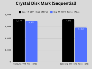 Samsung 990 EVO Plus vs 990 Pro: Which One to Choose?