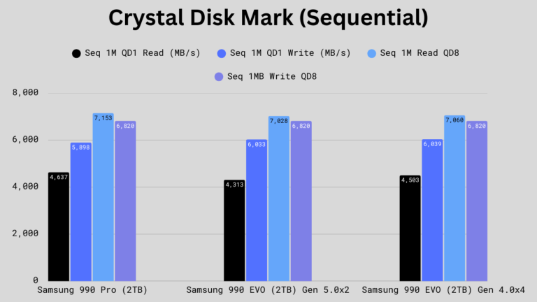 Samsung 990 Pro vs 990 EVO: Which One to Choose?