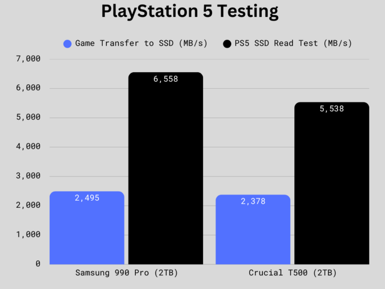 Samsung 990 Pro vs Crucial T500: Which One to Choose?