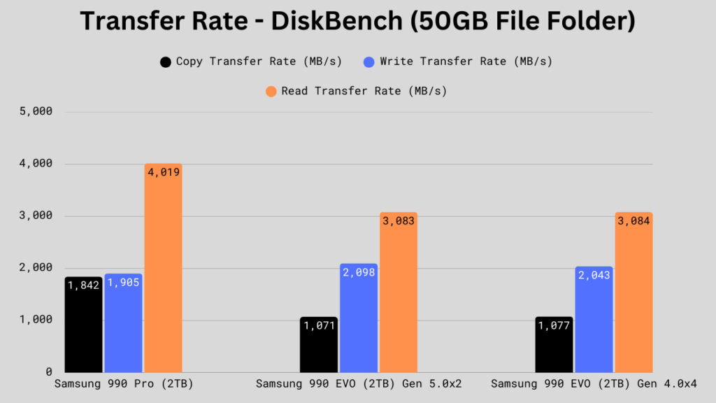 Samsung 990 Pro vs 990 EVO: Which One to Choose?