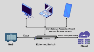 A Beginner's Guide to NAS (Network-Attached Storage)?