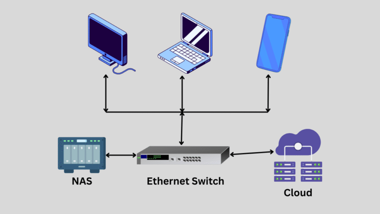 A Beginner's Guide to NAS (Network-Attached Storage)?