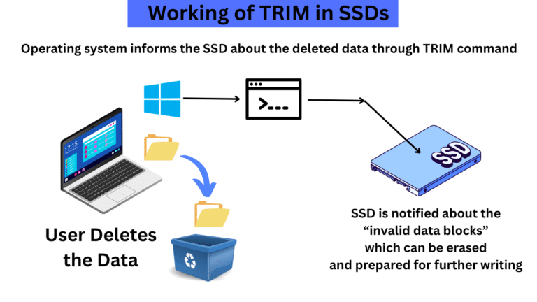 Understanding TRIM in SSDs: Should you enable it?