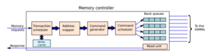 Memory Channels: Single, Dual, Triple, and Quad Channel Memory