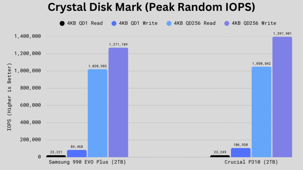 Samsung 990 EVO Plus vs Crucial P310: Which one should you choose?