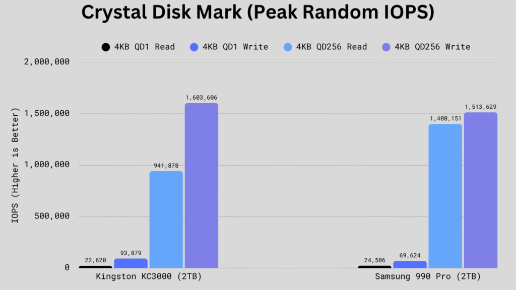 Kingston KC3000 vs Samsung 990 Pro: Which One Should You Choose?