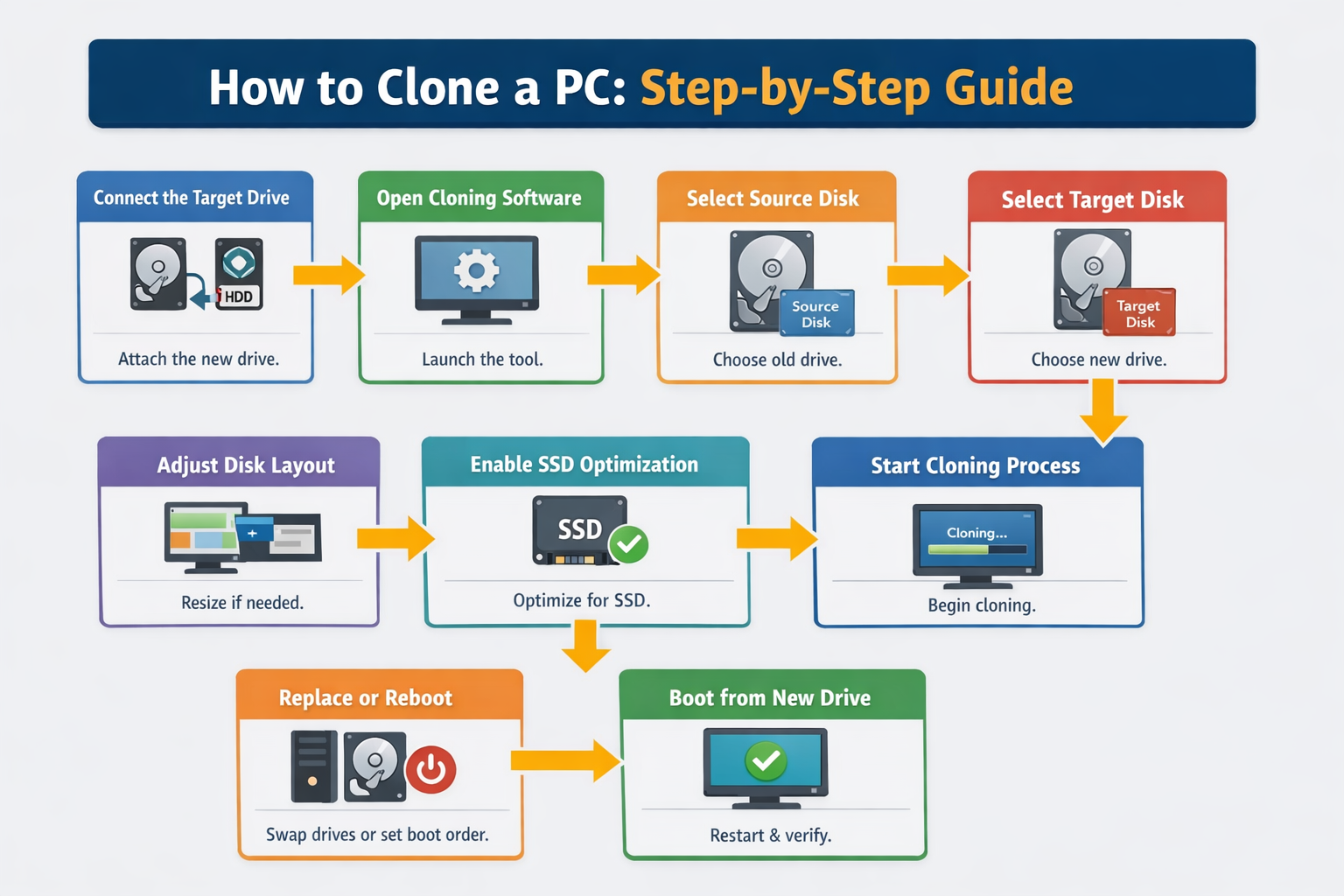 Best PC Cloning Software (2026): Clone Your Computer Easily & Safely